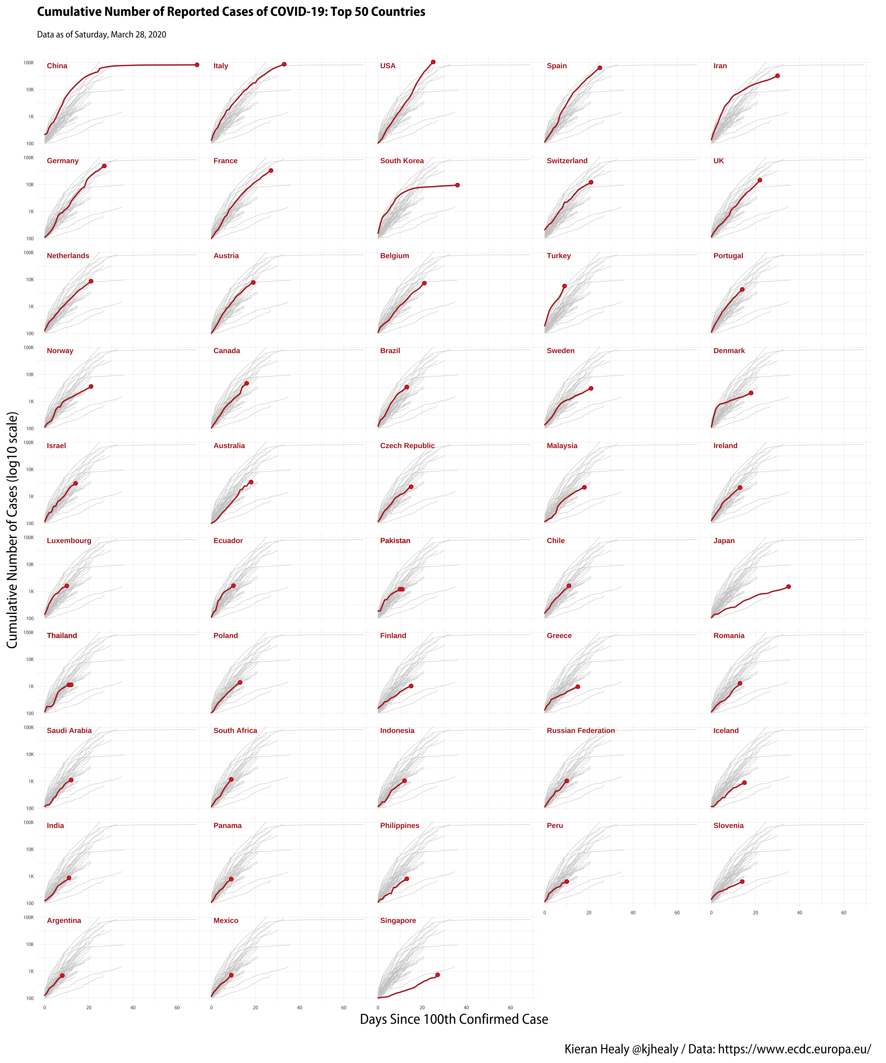 Top 100 R resources on COVID-19 Coronavirus - Stats and R